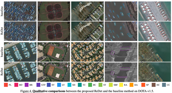 深入研读“ReDet: A Rotation-equivariant Detector for Aerial Object Detection”学习笔记-CSDN博客
