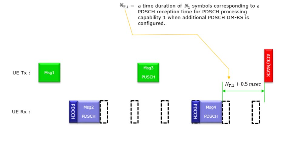 2021-08-18_prach occasion_King_Gang_NR的博客-CSDN博客