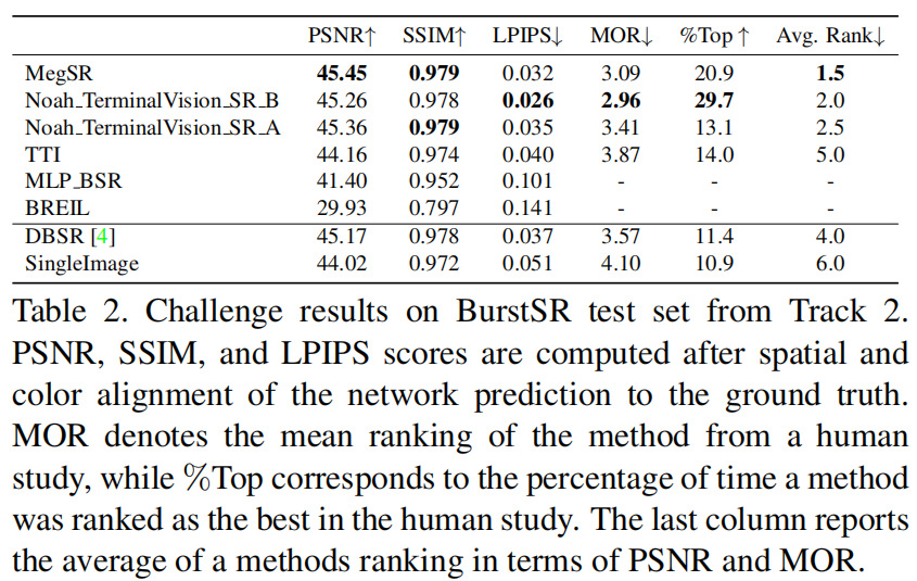 NTIRE2020~21 SISR超分 总结_lsdir数据集-CSDN博客