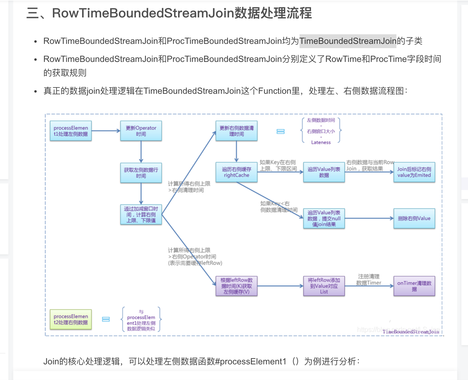 flink双流join的策略源码分析和总结_flink join 状态保存源码-CSDN博客