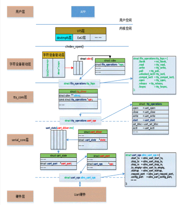 Uart子系统-CSDN博客