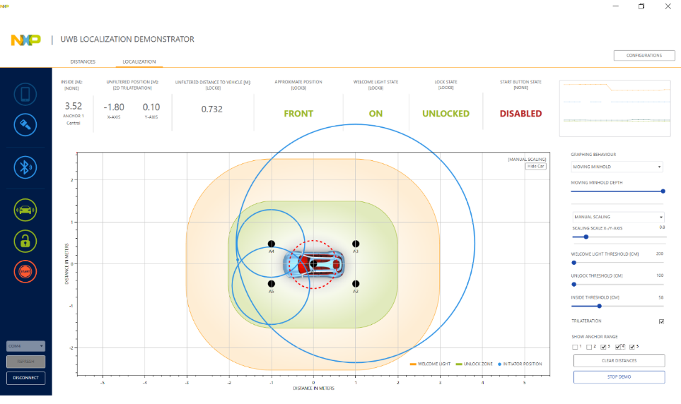 UWB 厘米级定位技术全新升级汽车数字钥匙，NXP NCJ29D5 将助力手机无感进出_MM_Car的博客-CSDN博客