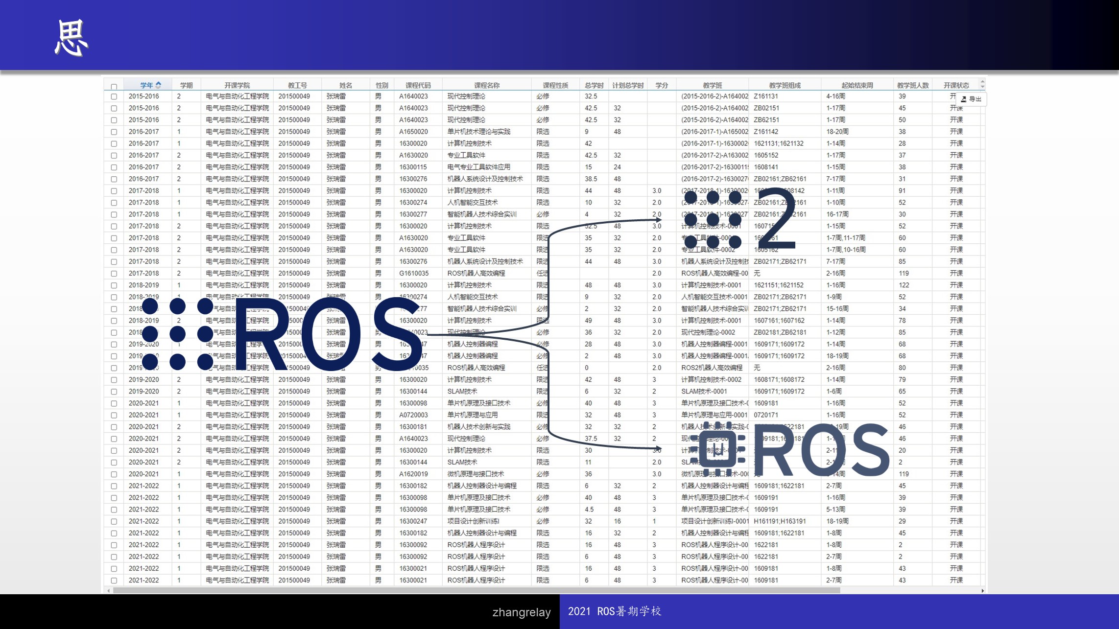 ROS2机器人实践教学与创意设计（图文版）-CSDN博客