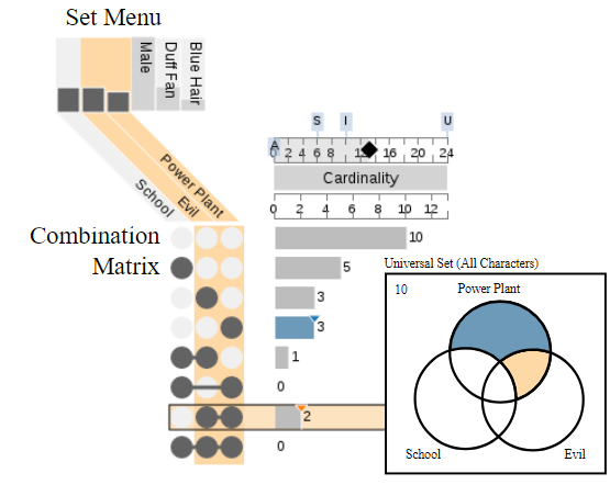 Upset plot的R实现_upsetplot-CSDN博客