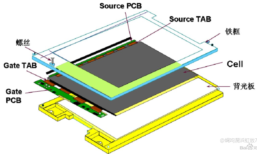 LCD背光贴合机及其控制系统_lcd背光模组结构-CSDN博客