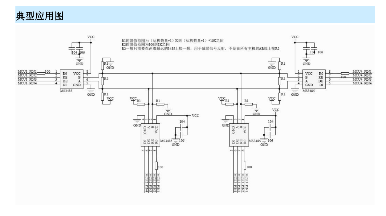瑞盟RS-485接口电路MS3485代替MAX3485/SP3485_xin pian菜鸟的博客-CSDN博客