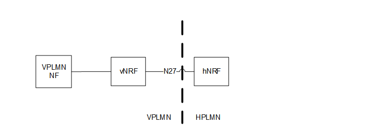 3GPP TS 23501-g51 中英文对照 | 4.2.4 Roaming reference architectures_3gpp ...
