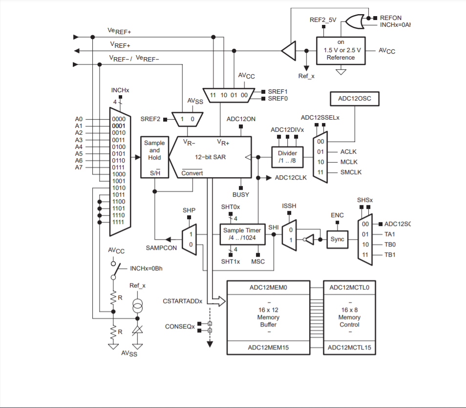 MSP430X1XX系列ADC12和DMA详解（附带程序）（上）--ADC12详解与源码_adc12sc-CSDN博客