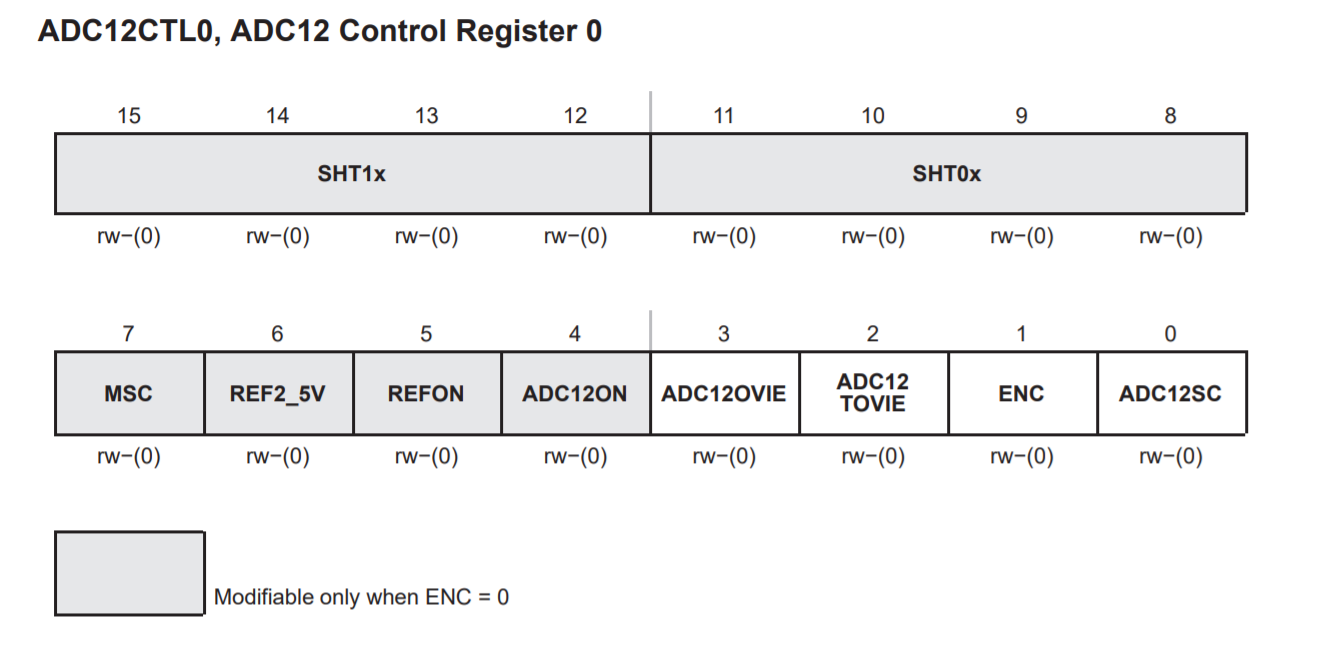 MSP430X1XX系列ADC12和DMA详解（附带程序）（上）--ADC12详解与源码_adc12sc-CSDN博客