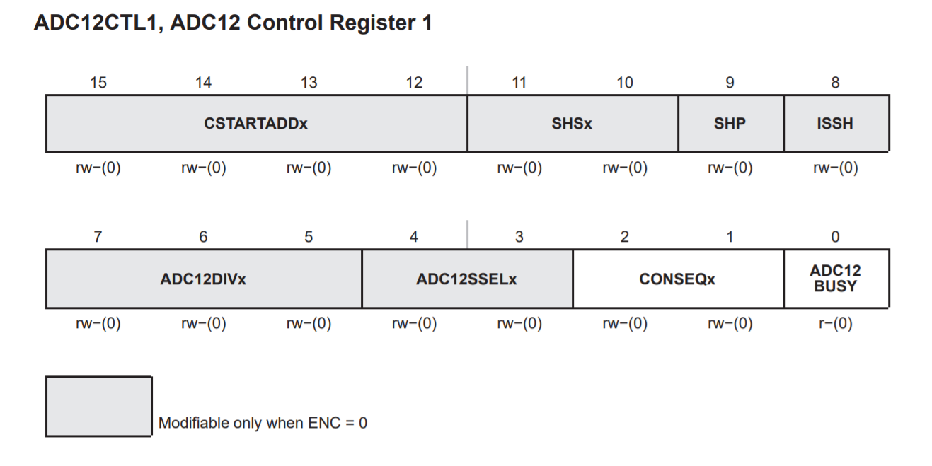 MSP430X1XX系列ADC12和DMA详解（附带程序）（上）--ADC12详解与源码_adc12sc-CSDN博客