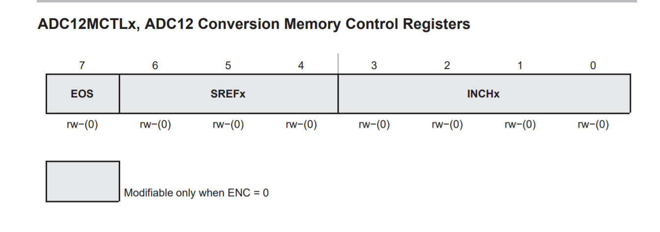 MSP430X1XX系列ADC12和DMA详解（附带程序）（上）--ADC12详解与源码_adc12sc-CSDN博客