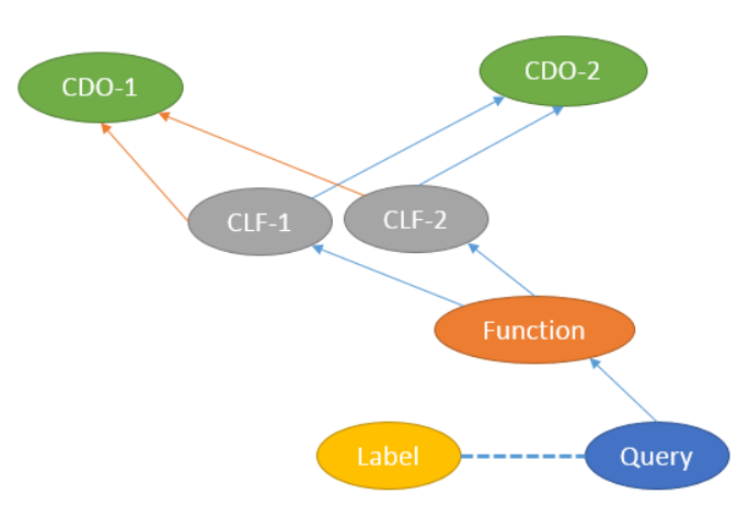 Camstar使用操作-CSDN博客