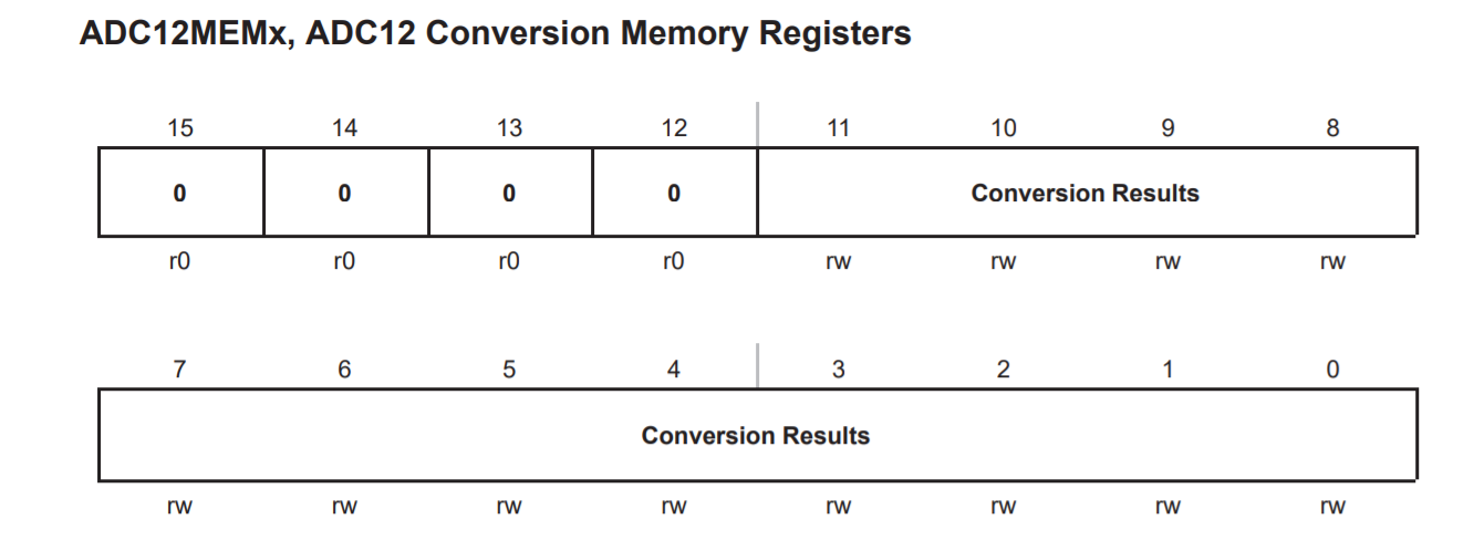 MSP430X1XX系列ADC12和DMA详解（附带程序）（上）--ADC12详解与源码_梦灵-影的博客-CSDN博客