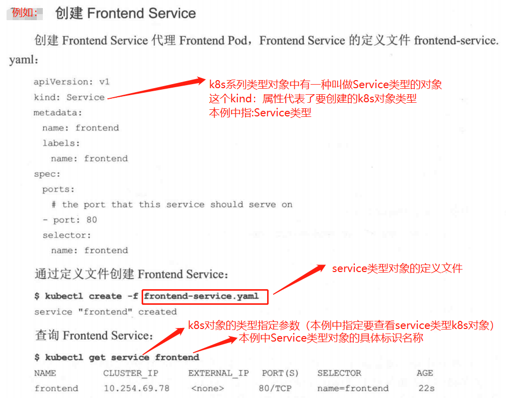 Kubectl Create F Xxxxxxxxxx Yaml 命令赏析 Csdn博客