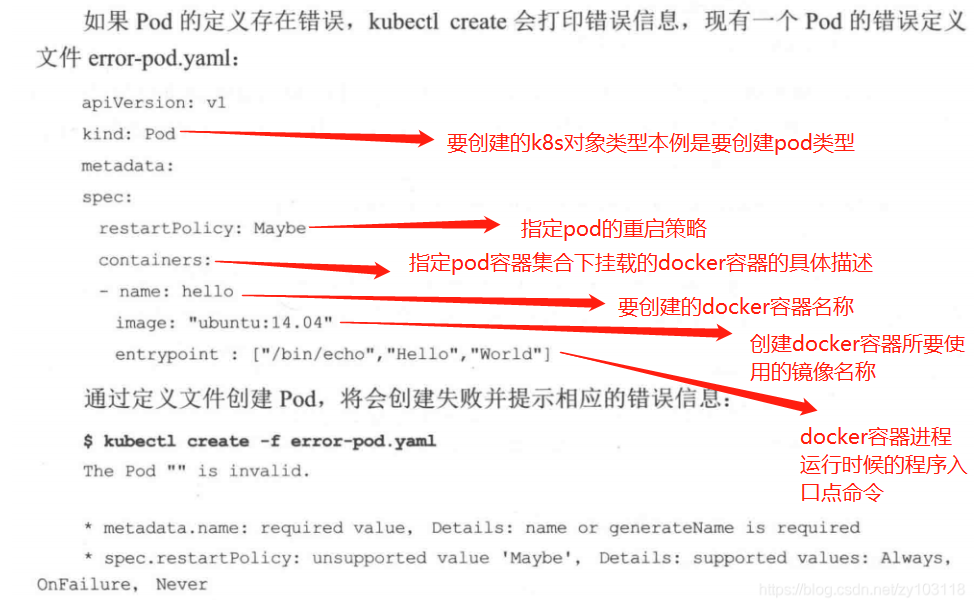 Kubectl Create F Xxxxxxxxxx Yaml 命令赏析 Csdn博客