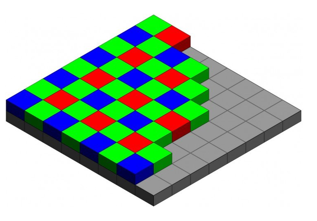 RYYB图像格式学习-CSDN博客