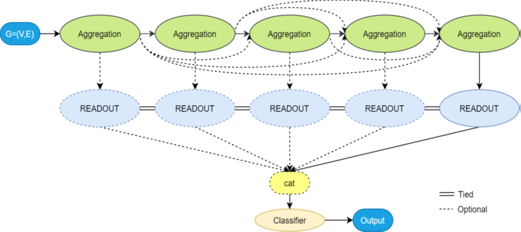 基于序列的深度学习抗体设计及其在电子抗体亲和力成熟中的应用_蛋白质flex ddg-CSDN博客