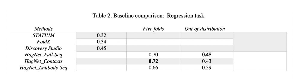 基于序列的深度学习抗体设计及其在电子抗体亲和力成熟中的应用_蛋白质flex ddg-CSDN博客