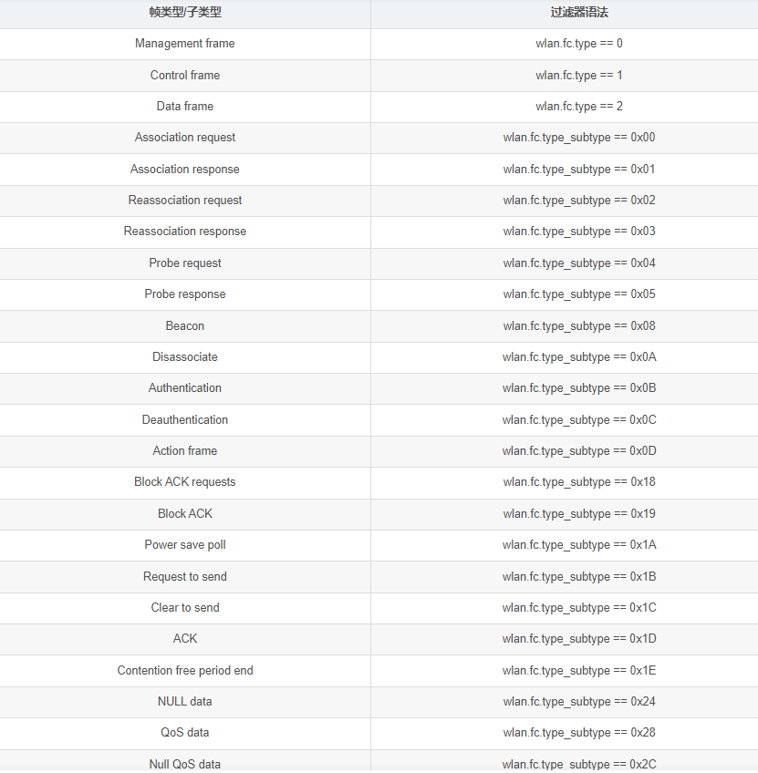 linux 下抓取无线网卡 802.11包_tcpdump抓802.11-CSDN博客