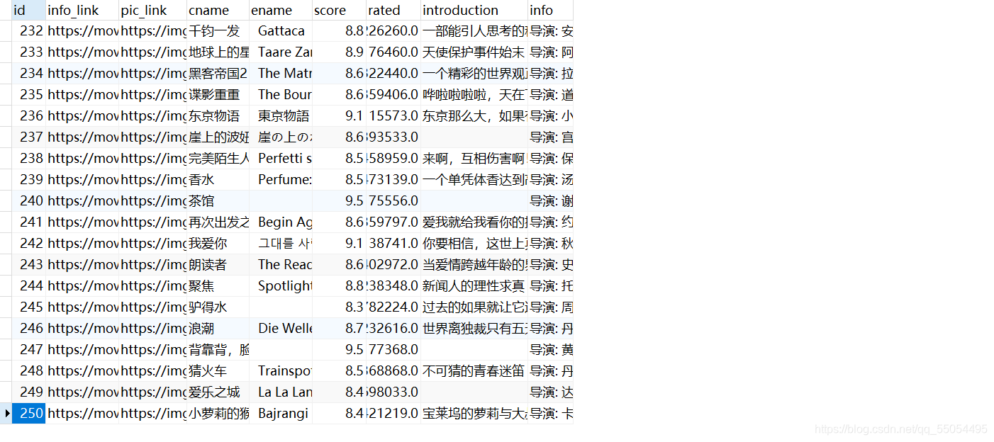 Python爬虫数据分析(mysql)可视化(echarts,词云)bootstrap前端界面展示bootstrap 词云starteryo~的博客 Csdn博客