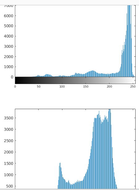 Matlab学习图像处理_matlab把某个区域变成黑色-CSDN博客