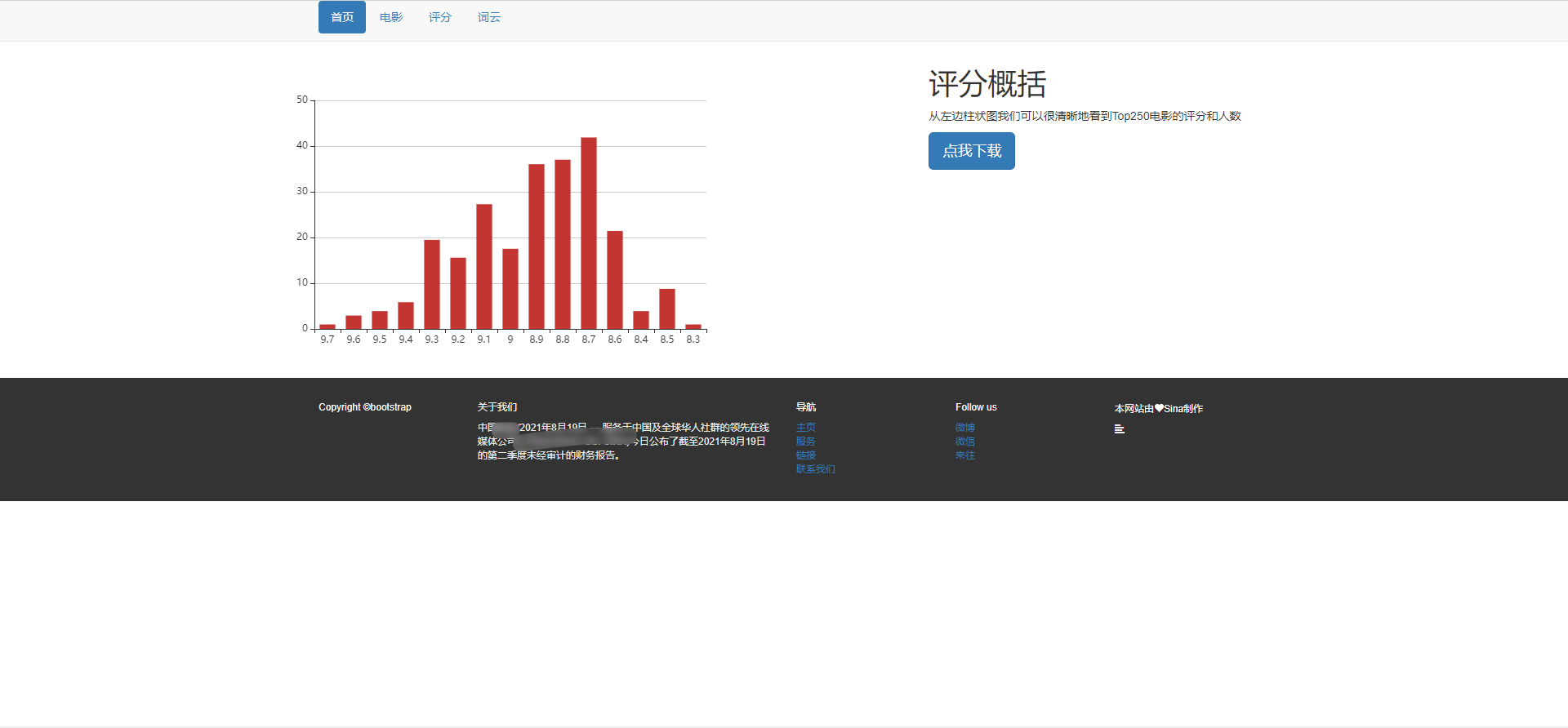 python爬虫+数据分析（MySQL）+可视化（echarts，词云）bootstrap前端界面展示_bootstrap 词云_starter_yo~的博客-CSDN博客