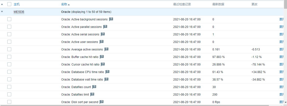 在Zabbix5.4上使用ODBC监控Oracle数据库_zabbix rac-CSDN博客