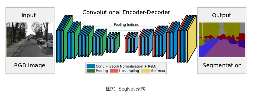 【语义分割】一文概览主要语义分割网络，FCN、UNet、SegNet、DeepLab-CSDN博客