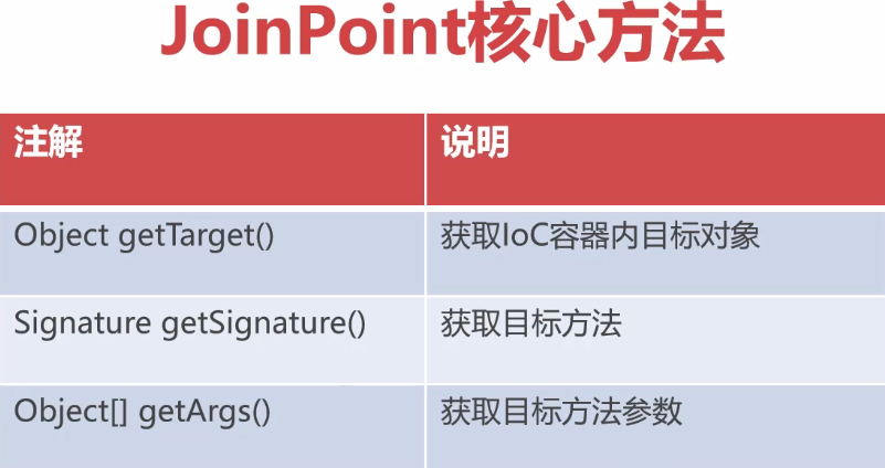 Spring AOP面向切面编程4：AOP相关概念二：JoinPoint连接点对象；（getTarget()；getSignature()；getArgs()）-CSDN博客