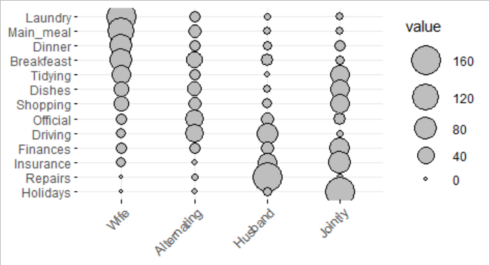 气球图R实现(ggballoonplot)-CSDN博客