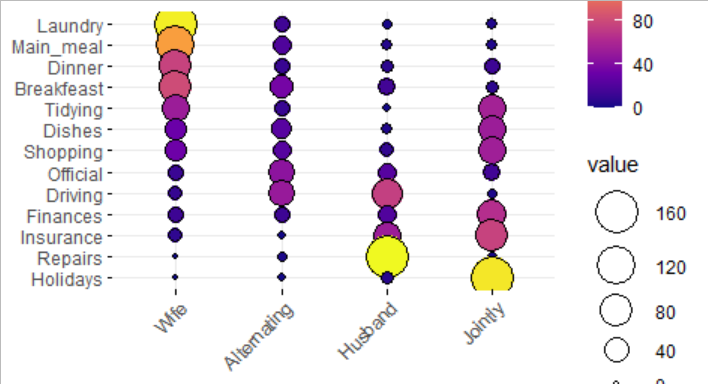 气球图R实现(ggballoonplot)-CSDN博客