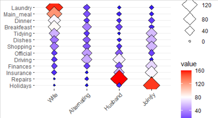 气球图R实现(ggballoonplot)-CSDN博客