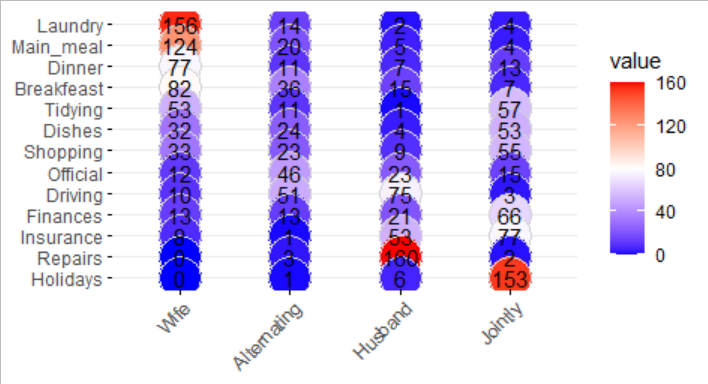 气球图R实现(ggballoonplot)-CSDN博客