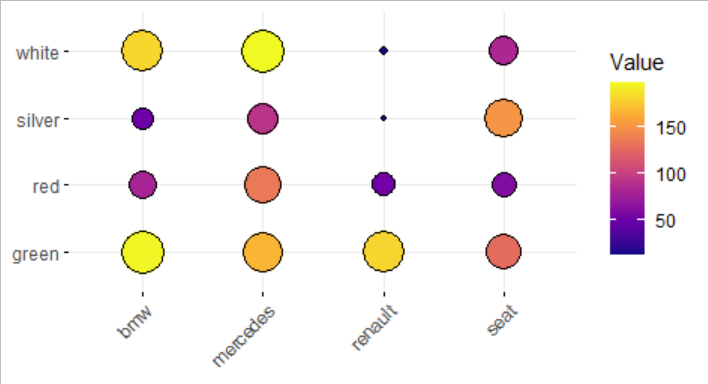 气球图R实现(ggballoonplot)-CSDN博客