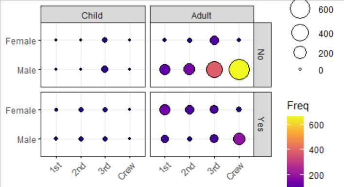 气球图R实现(ggballoonplot)-CSDN博客
