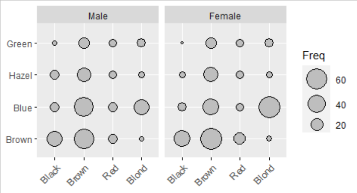 气球图R实现(ggballoonplot)-CSDN博客