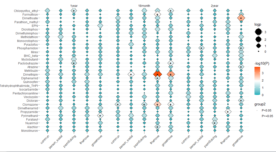 气球图R实现(ggballoonplot)-CSDN博客
