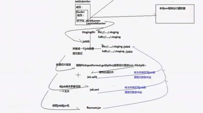 Mapreduce_mapreduce功能及作用-CSDN博客