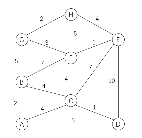 分支定界法解TSP问题（one-tree算法定界）附java代码_分支定界求解tsp思想-CSDN博客