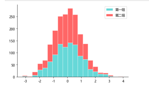 matplotlib可视化之直方图plt.hist()与密度图-CSDN博客
