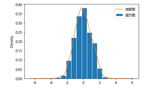 matplotlib可视化之直方图plt.hist()与密度图-CSDN博客