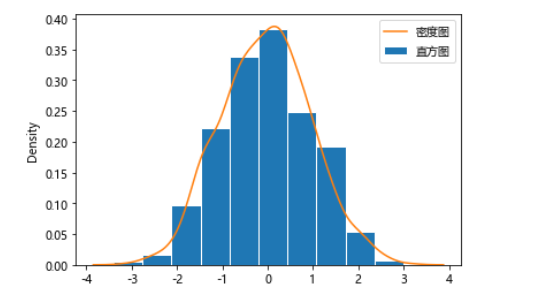 matplotlib可视化之直方图plt.hist()与密度图-CSDN博客