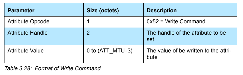 （四）深入理解蓝牙BLE之“ACL Packet格式”_ble acl-CSDN博客