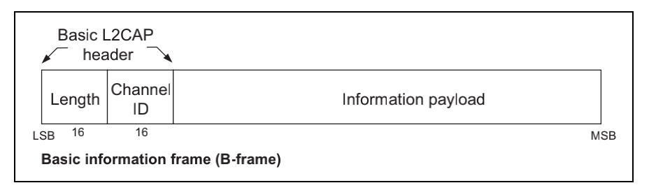 （四）深入理解蓝牙BLE之“ACL Packet格式”_ble acl-CSDN博客