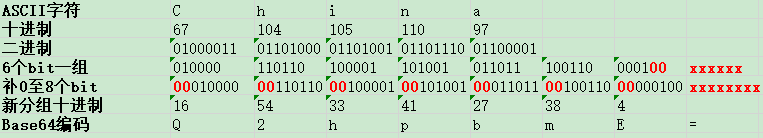 加密算法之Base64初探_base64.getdecoder().decode-CSDN博客