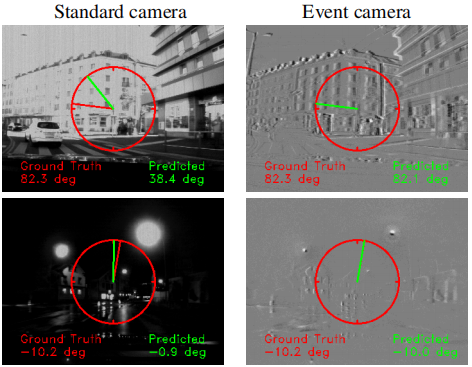 【事件相机与计算机视觉】论文分享--Event-based Vision meets Deep Learning on Steering ...