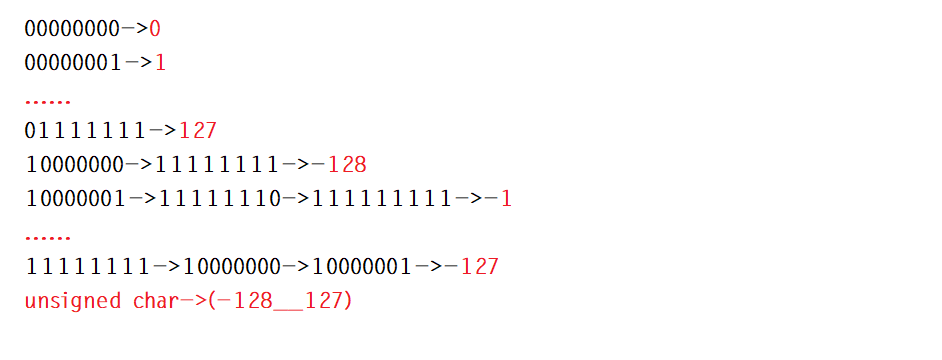 C语言的整型提升_char a(=-1)-CSDN博客