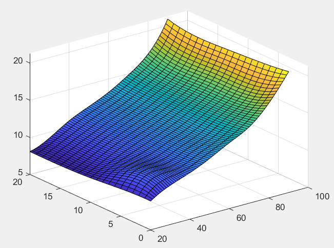 Matlab 数据插值matlab插值法补全数据sqyao147的博客 Csdn博客 