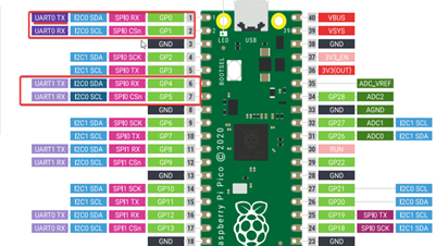 树莓派PICO -oled详细避坑指导_树莓派pico连接oled屏-CSDN博客