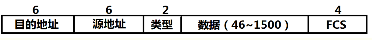 OAM EFM原理总结_efm oam-CSDN博客